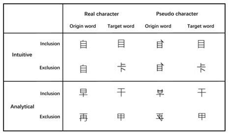 The Example Of Real And Pseudo Characters Download Scientific Diagram