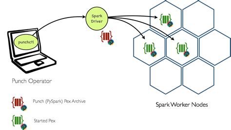 Packaging Python The Punch