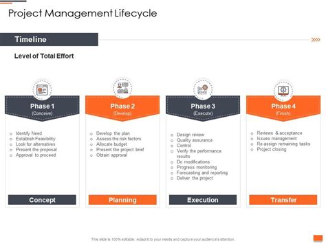 Project Planning And Governance Project Management Lifecycle Ppt
