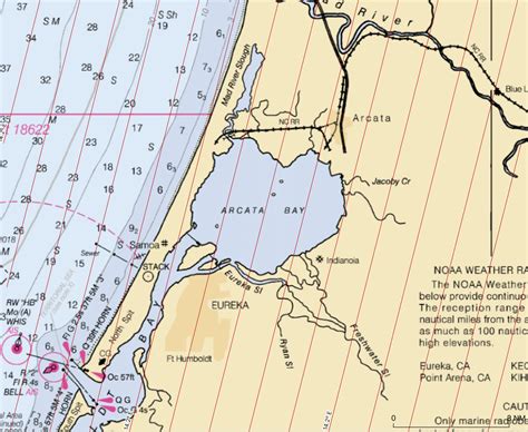Qgis Compass Routes This Qgis Plugin Creates Vector Layers That Work With Magnetic Variation