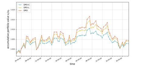 Reinforcement Learning For Deep Portfolio Optimization