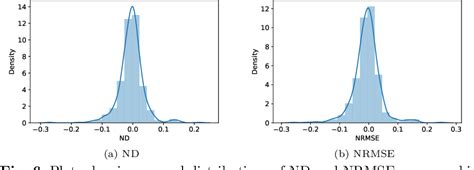 Figure 6 From A Concurrent Cnn Rnn Approach For Multi Step Wind Power Forecasting Semantic Scholar
