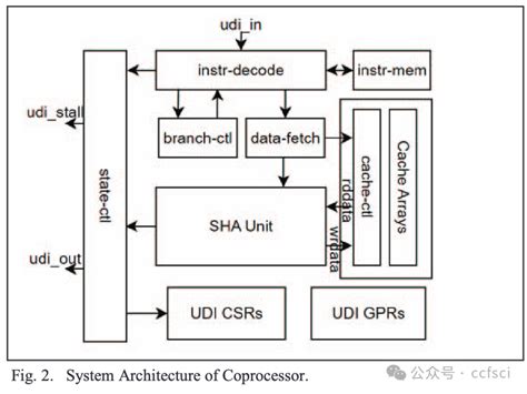 最新区块链论文速读 Ccf C会议 Ispa 2023 共11篇 附pdf下载 （12） Csdn博客