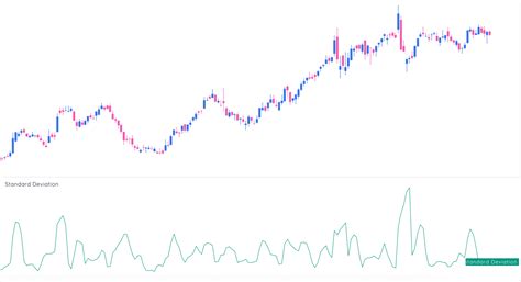 How Traders Actually Use Standard Deviation Deepvue