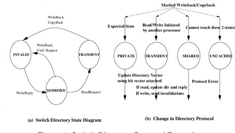Protocol Based Intrusion Detection System Semantic Scholar