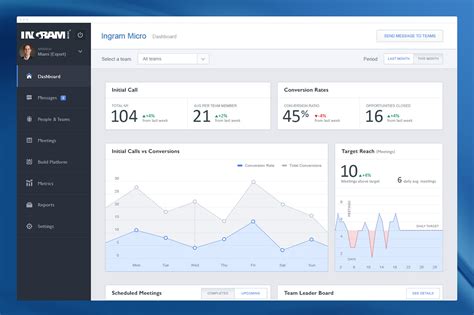 Resource Management Dashboard On Behance