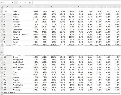 How To Create A Grid Map With Sparklines In Excel