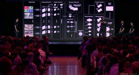 Tesla Fsd Beta Should Be Ready For Worldwide Rollout By End Of Year