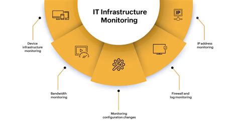 IT Infrastructure Monitoring ManageEngine Blog