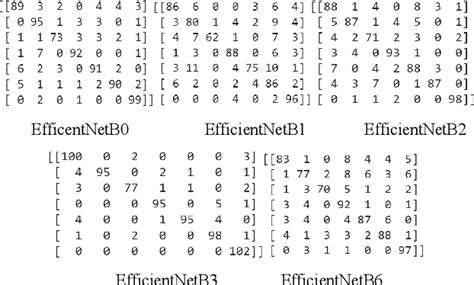 Figure 1 From The Efficientnet Performance For Facial Expressions Recognition Semantic Scholar