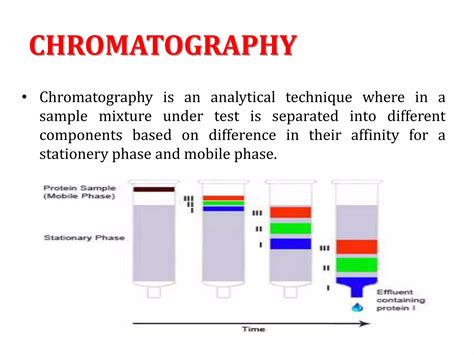 Gas Liquid Chromatography Pptx