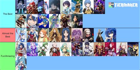 Ultimate Waifu List Tier List Community Rankings Tiermaker