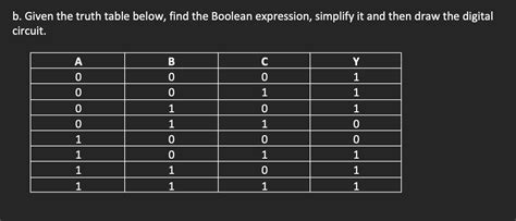 Solved Given The Truth Table Below Find The Boolean Chegg Com