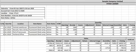 Stock Ledger Report In Sage Sage ERP Tips Tricks And Components