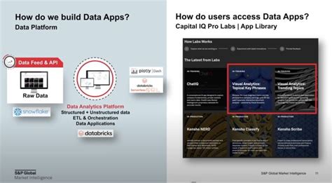 Dave Gibbon On Linkedin Python Plotly Dash Databricks Productiondataapps Serverless Llm