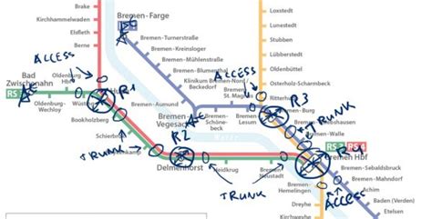 Tools 12 Using Prometheus With Snmp Exporter To Monitor Cisco Ios Xr Nokia Sr Os And Arista