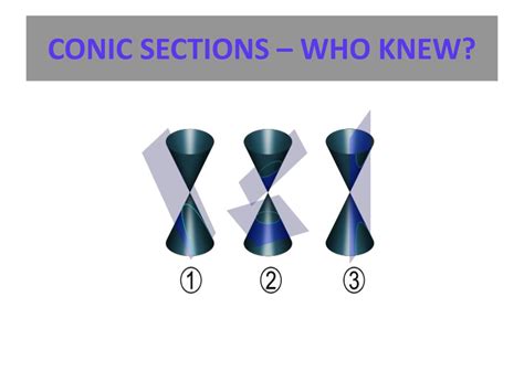 PPT FUNDAMENTALS OF ALGEBRA A CHAPTER POWERPOINT PRESENTATION CONIC SECTIONS PowerPoint