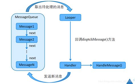 Android移动应用基础教程【android事件处理】android实现事件处理的图片 Csdn博客