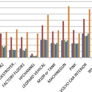 Speech Intelligibility Index For English Speech Database Download Scientific Diagram