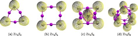 Electron Localization Function Plots Drawn At A Value Of Download Scientific Diagram