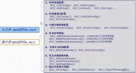 Stm32时钟系统 Csdn博客