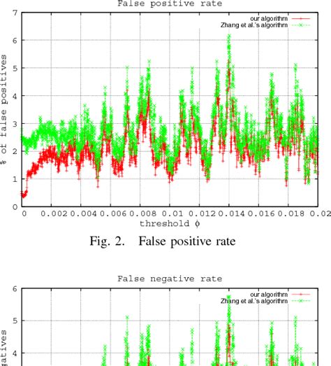 figure 2 from dynamic binary tree for hierarchical clustering of ip traffic semantic scholar