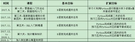 开始数据分析的学习 知乎