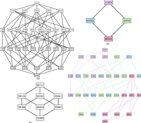 example of a partition a graph of a boolean lattice of degree five
