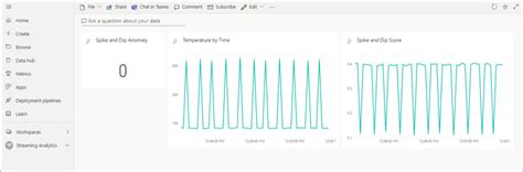 anomaly detection with azure stream analytics part 4 real time power