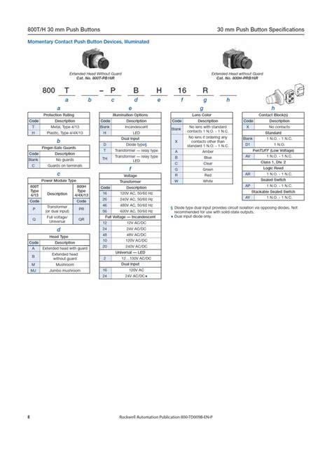 Allen Bradley 22 Mm Push Buttons At ₹ 350 Piece In Gorakhpur Id 2854091696191