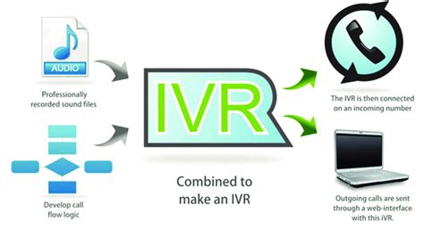 Flow For Interacti Ve Voice Response IVR Download Scientific Diagram