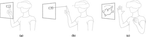 Typical Virtual Hand Interaction Techniques In Ves A Virtual Hand In