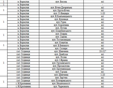 Борислав і Східниця Графік відключення світла по вулицях ВАРТО Галицькі Новини