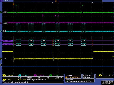DAC8718 Read Back Of DAC 0 Thru 7 Not Working Per Datasheet Data Converters Forum Data