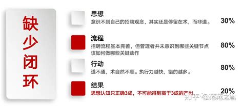 卓越管理者的招聘之道 脉脉
