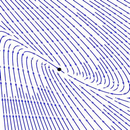 The figure shows the stable fixed point for point of model with ξ Download Scientific