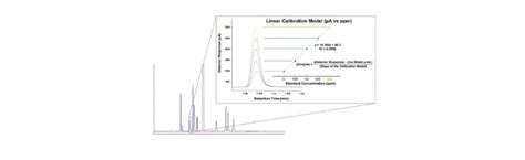 Gas Chromatography Techniques Applications And Key Concepts Aelab Laboratory Equipment