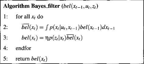 Figure 21 From Two Improved Methods For Mobile Robot Localization