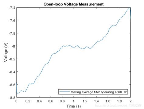 Matlab使用移动平均滤波器、重采样和hampel滤波器进行信号平滑处理 拓端