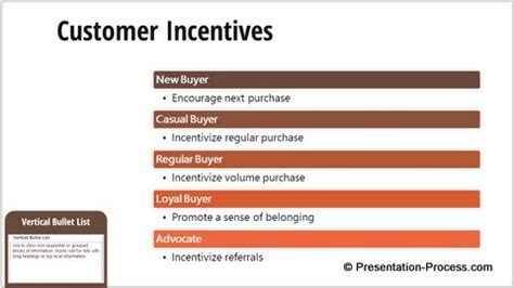 PowerPoint SmartArt List Graphics Templates Presentation Process Creative Presentation Ideas