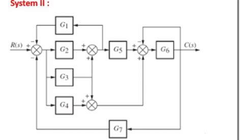 Solved Using The Method Of Block Reduction Find An