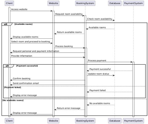Генерация круговой диаграммы онлайн ИИ