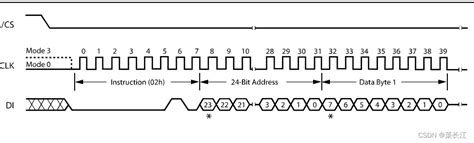 Spi通讯介绍 以及读写w25q64块扇区页的区别spi Flash的 Status Register 有什么用 Csdn博客