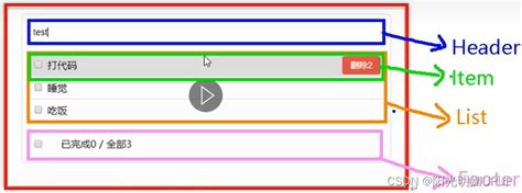 Vue2笔记——(尚硅谷张天禹vue笔记vuejs阳光明媚upup Vue Vue2笔记——(尚硅谷张天禹vue笔记vuejs阳光明媚upup Vue