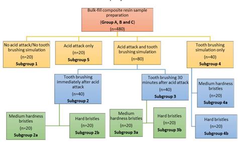 Figure 1 From Evaluation Of The Surface Roughness Of Bulk Fill