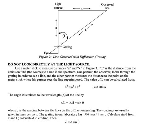 Solved 3 Diffraction Grating Line Measurement And