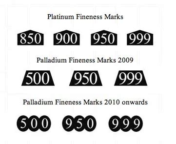 Pros And Cons Of Palladium Rings With Images Jewelry Guide