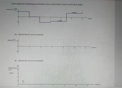 Solved B Provided The Following Acceleration Curve Sketch Chegg