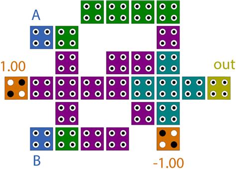 2 Input Xor Gate Proposed In Ref 30 Download Scientific Diagram