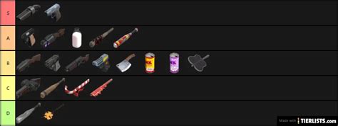 TF2 Scout Weapons Tier List Maker TierLists Com